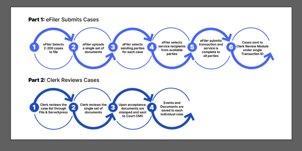 Want to eFile a document to 200 cases at once? Try Multi-Case Filing ...